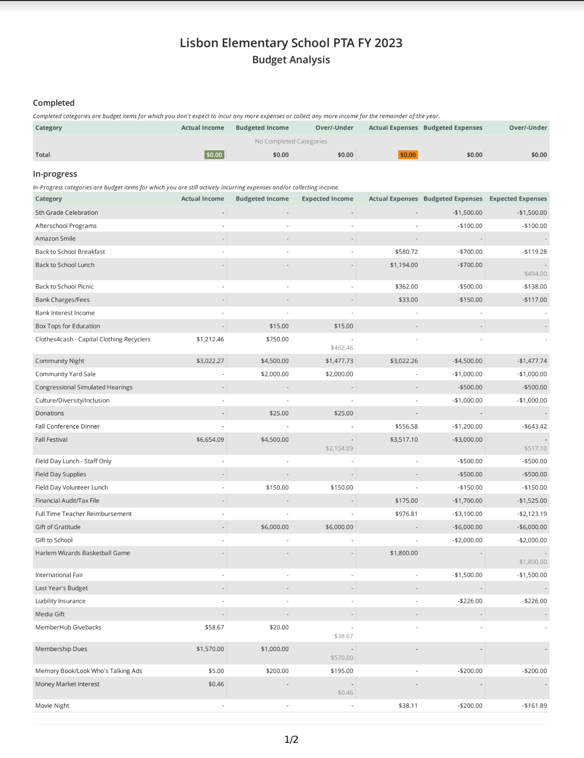 School Year PTA Budget – lisbonpta.org